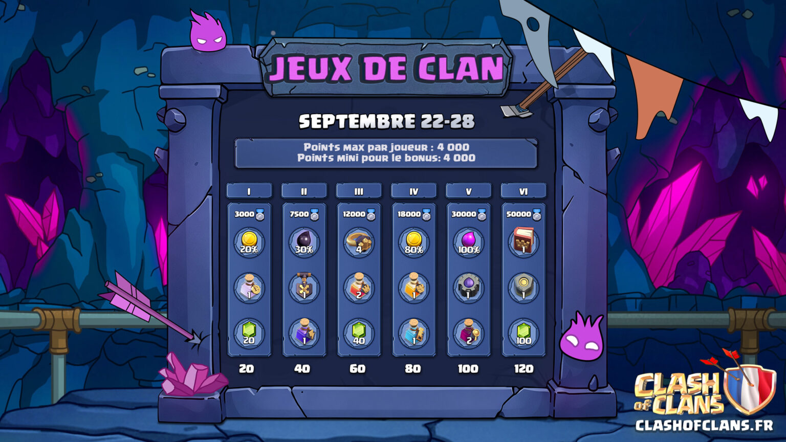 Se préparer et optimiser un nouvel HDV : Le Guide Universel – Clash of ...